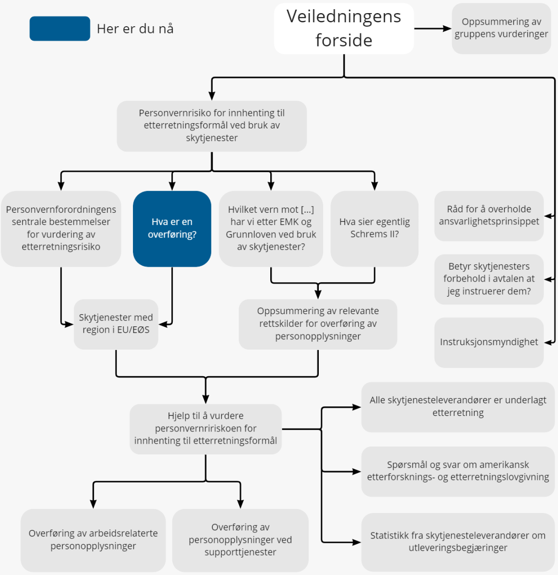 Hva er en overføring? | markedsplassen for skytjenester Hva er en overføring? | markedsplassen for skytjenester